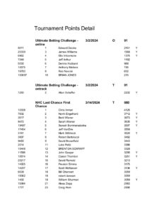 Tournament Point Detail 02242025 – NTRA